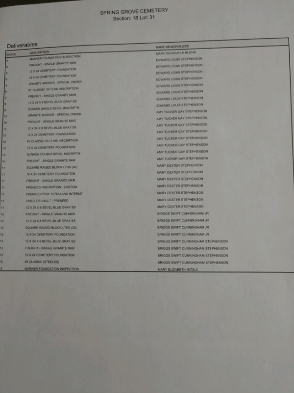 Cemeteries - Briggs Cunningham